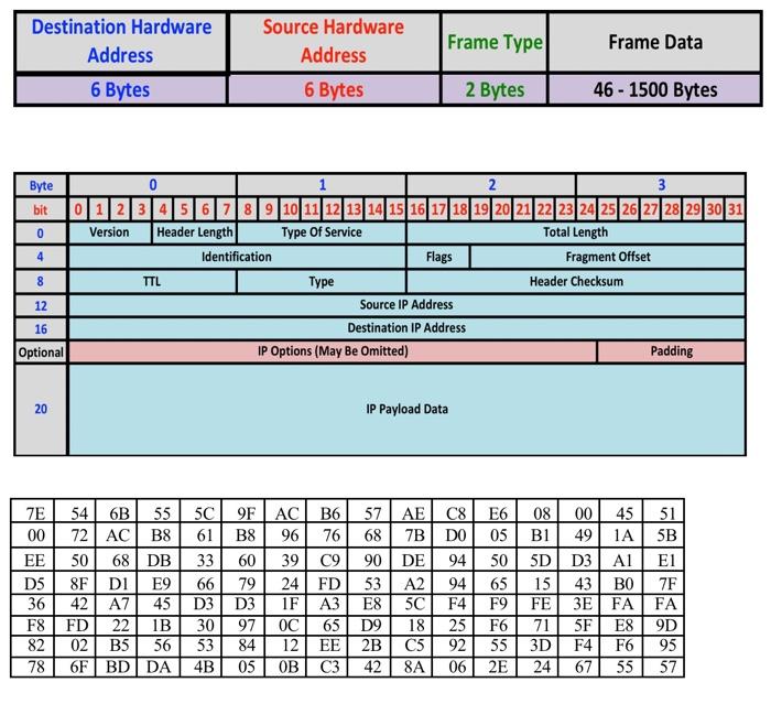 Solved \begin{tabular}{|c|c|c|c|} \hline Destination | Chegg.com