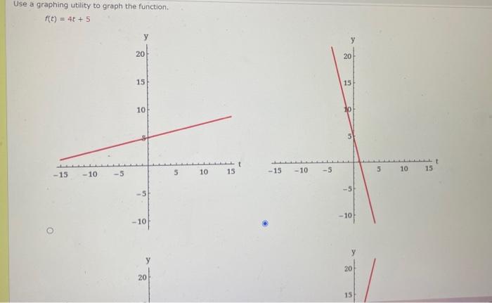 Solved Use a graphing utility to graph the function: | Chegg.com