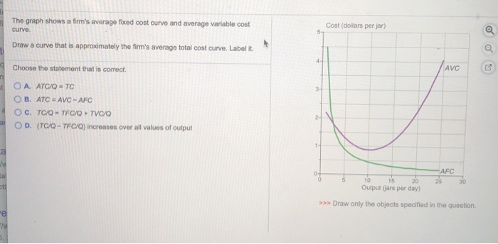 Solved The graph shows the short-run total cost curves of | Chegg.com