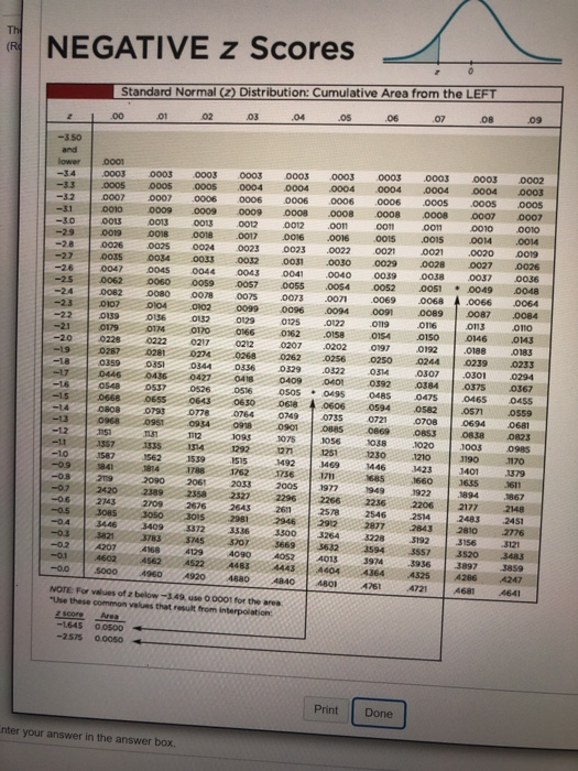 Solved NEGATIVE z Scores Standard Normal (2) Distribution: | Chegg.com