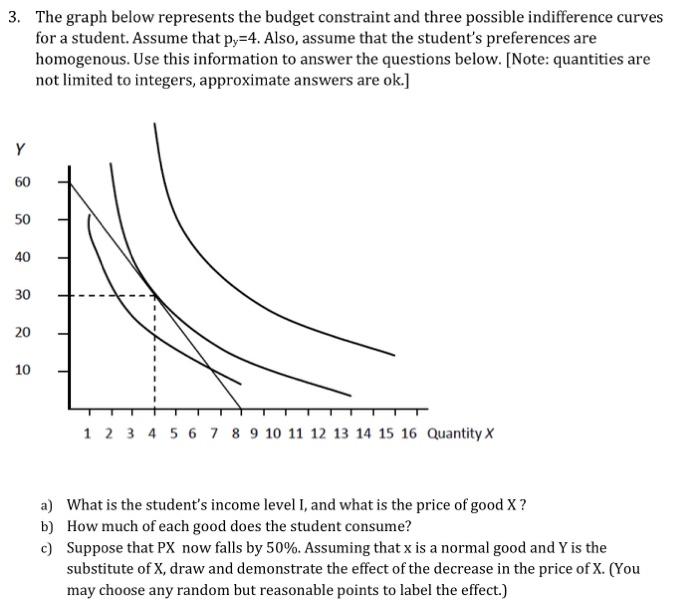 Solved The graph below represents the budget constraint and | Chegg.com