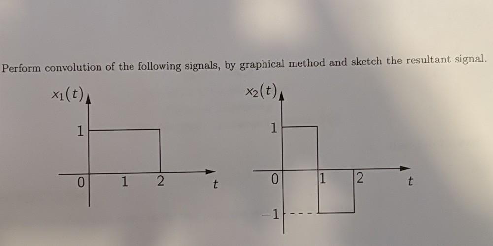 Solved Perform convolution of the following signals, by | Chegg.com
