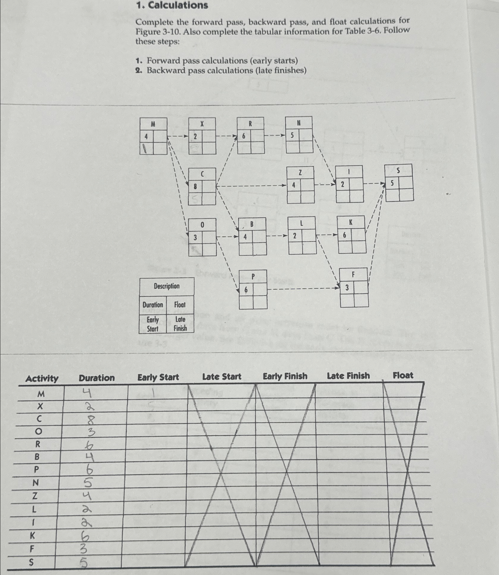 Solved CalculationsComplete the forward pass, backward pass, | Chegg.com