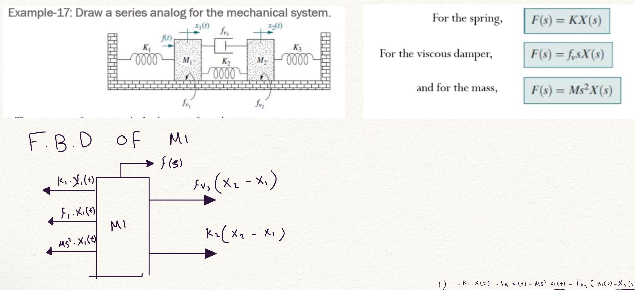 Solved Example-17: Draw a series analog for the mechanical | Chegg.com