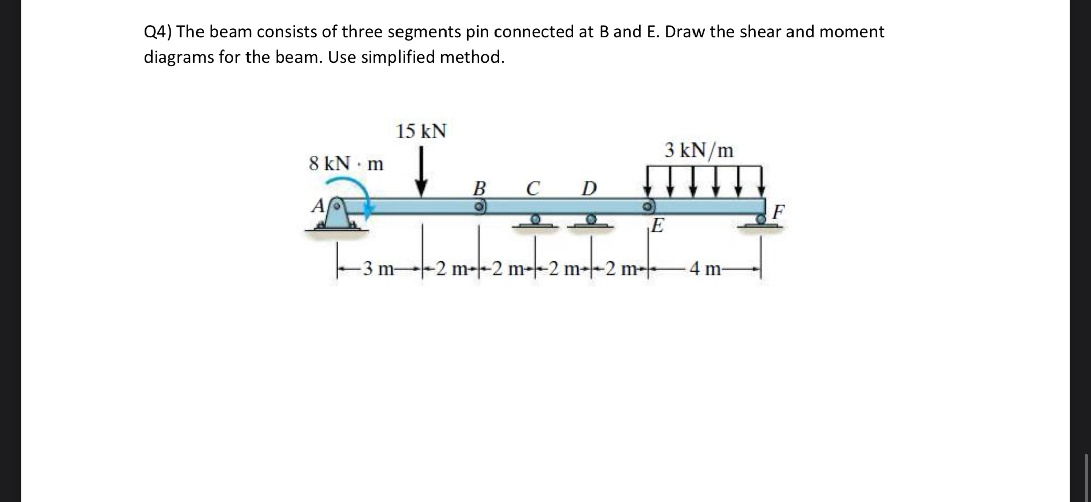 Solved Q4) ﻿The beam consists of three segments pin | Chegg.com