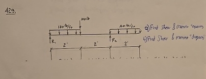 Solved a) ﻿Find Shear & Moment "equations"b) ﻿Find Shear & | Chegg.com