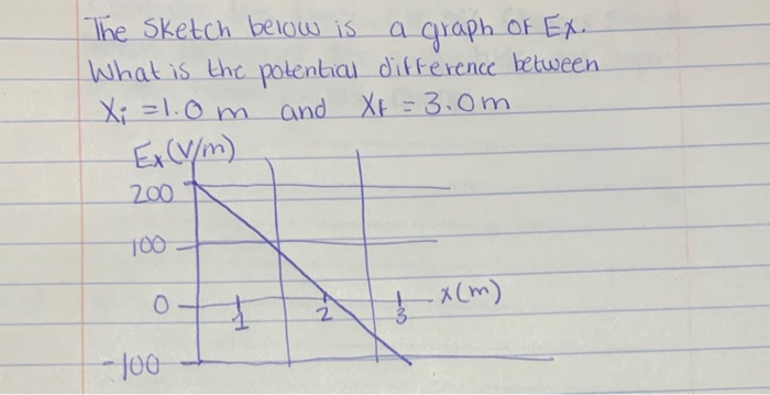 Solved The Sketch below is a graph of Ex. What is the | Chegg.com