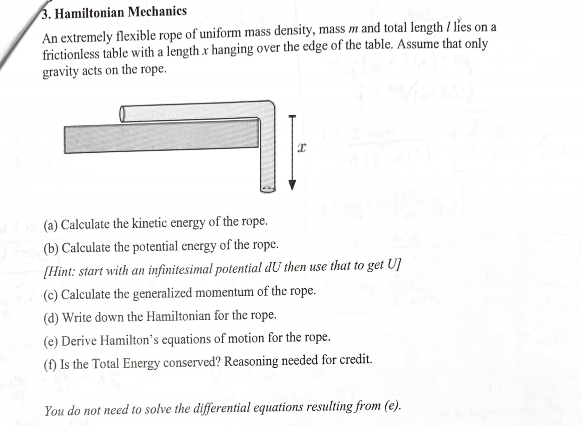 Solved Hamiltonian MechanicsAn extremely flexible rope of | Chegg.com