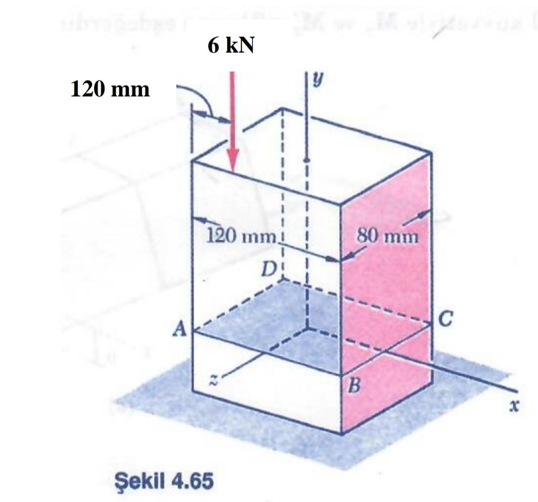 Solved Find the total stresses in ABCD . neutral | Chegg.com