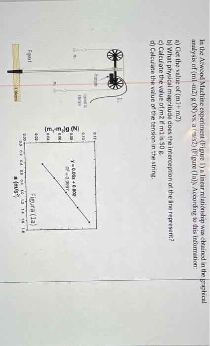 Solved In the Atwood Machine experiment (Figure 1) a linear | Chegg.com