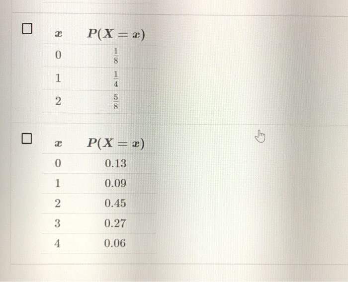Solved Which of the following tables shows a valid | Chegg.com