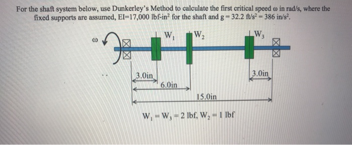 Solved For the shaft system below, use Dunkerley's Method to | Chegg.com
