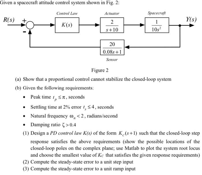 Solved Given a spacecraft attitude control system shown in | Chegg.com