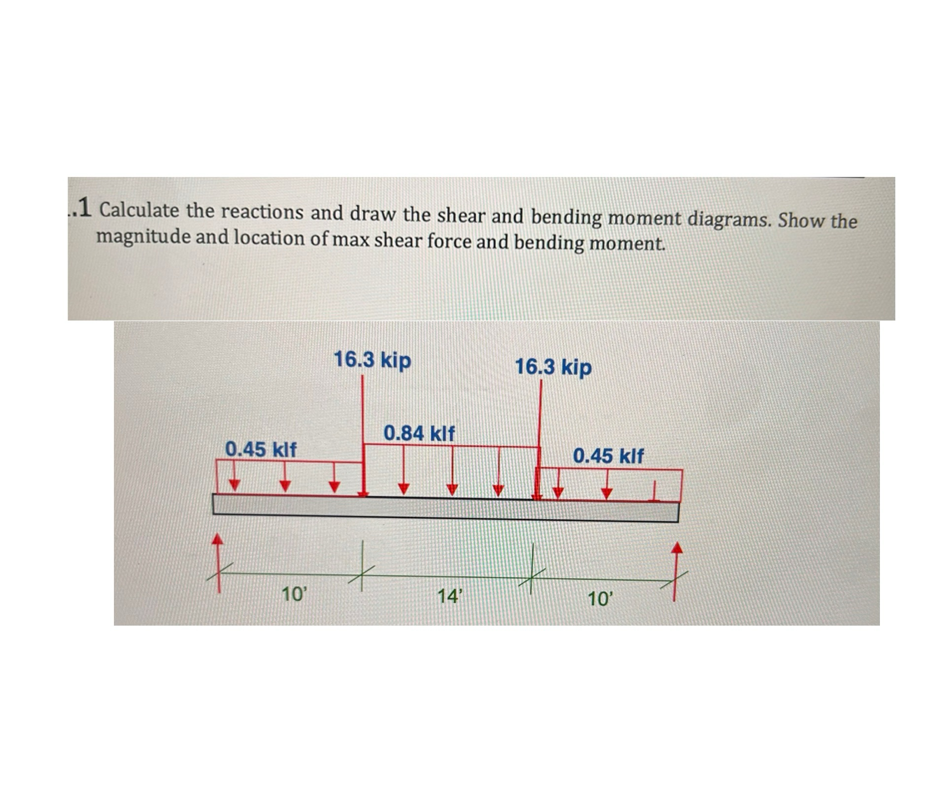 Solved .1 ﻿Calculate the reactions and draw the shear and | Chegg.com