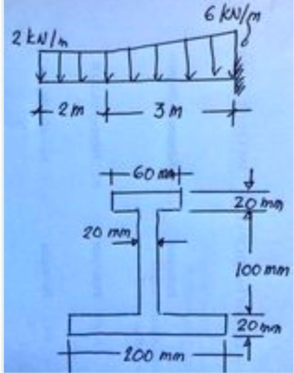 Solved The beam with the given cross- section is loaded as | Chegg.com