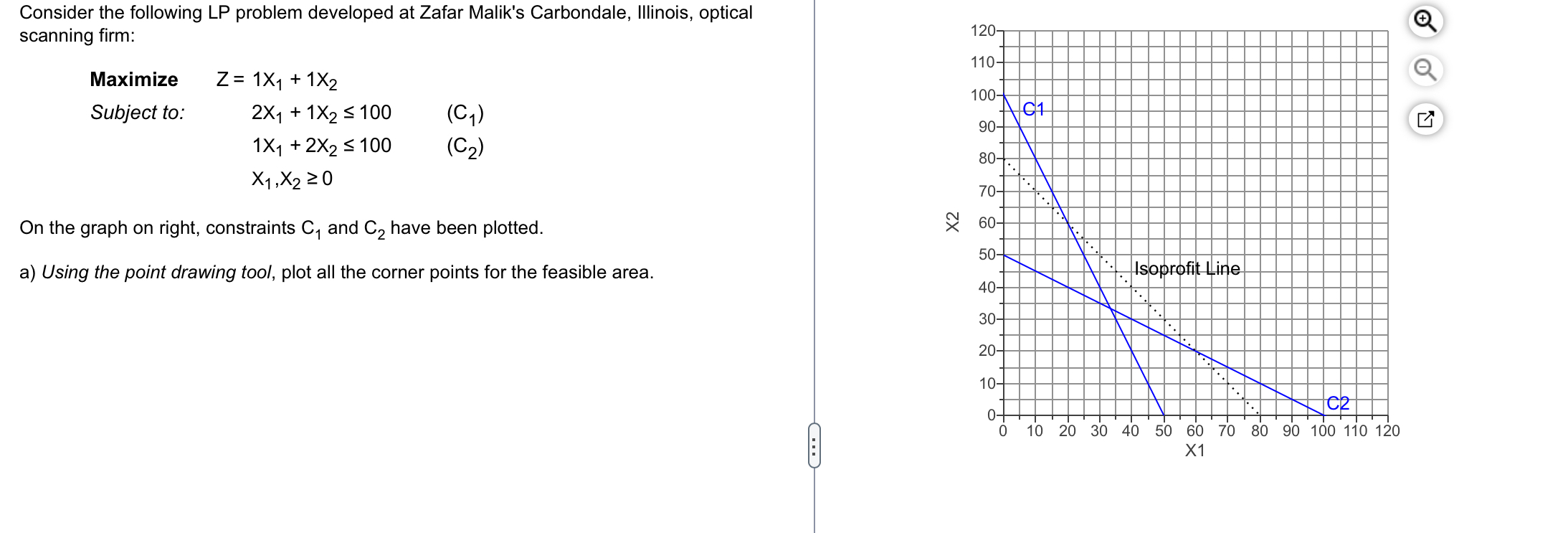Solved Consider the following LP problem developed at Zafar | Chegg.com