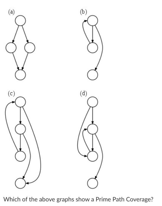 Solved Which Of The Above Graphs Show A Prime Path Coverage