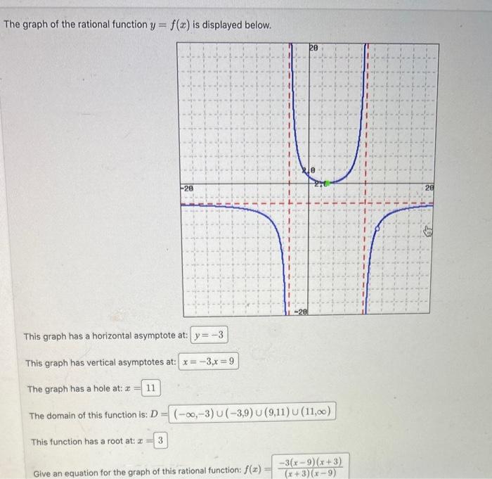 Solved The graph of the rational function y=f(x) is | Chegg.com