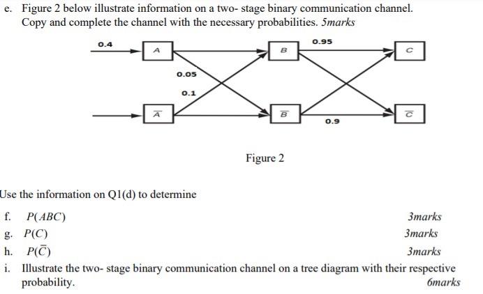 Solved A simple binary communication channel carries | Chegg.com