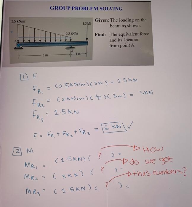 Solved GROUP PROBLEM SOLVING Given: The loading on the beam | Chegg.com