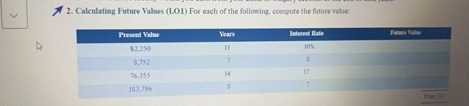 Solved T 2. ﻿Calculating Future Values (LO1) ﻿For each of | Chegg.com