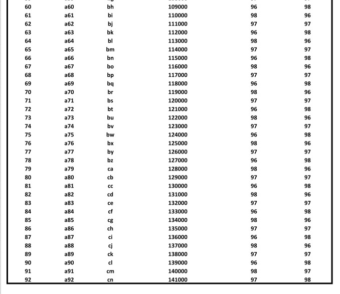 Subject: Process Simulation of VCM (Vinyl Chloride | Chegg.com