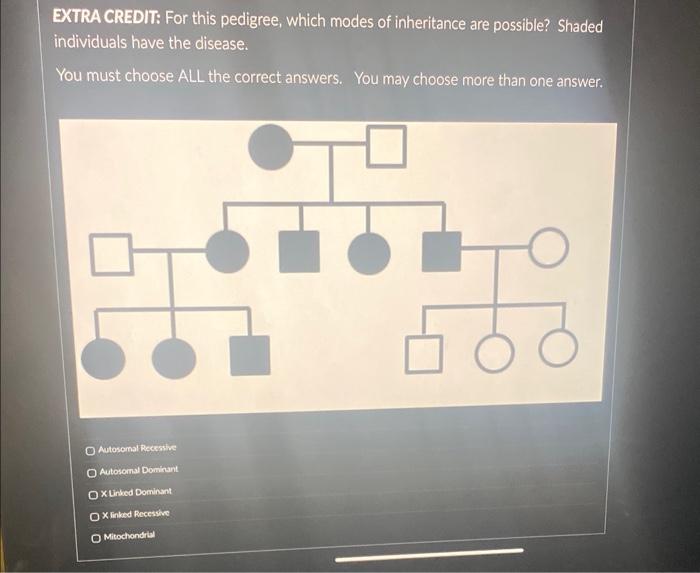 Solved EXTRA CREDIT: For this pedigree, which modes of | Chegg.com