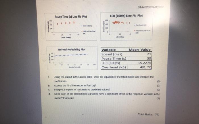 Solved Consider the following statistical output. Pause Time | Chegg.com