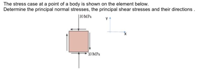 Solved The stress case at a point of a body is shown on the | Chegg.com