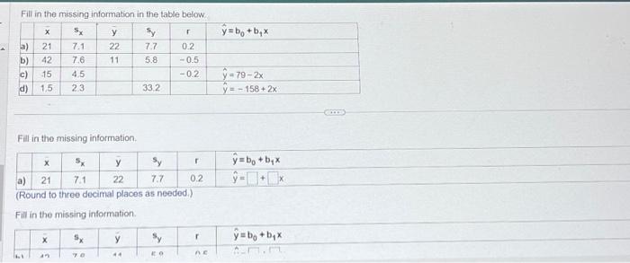 Solved Fill in the missing information in the table below. | Chegg.com