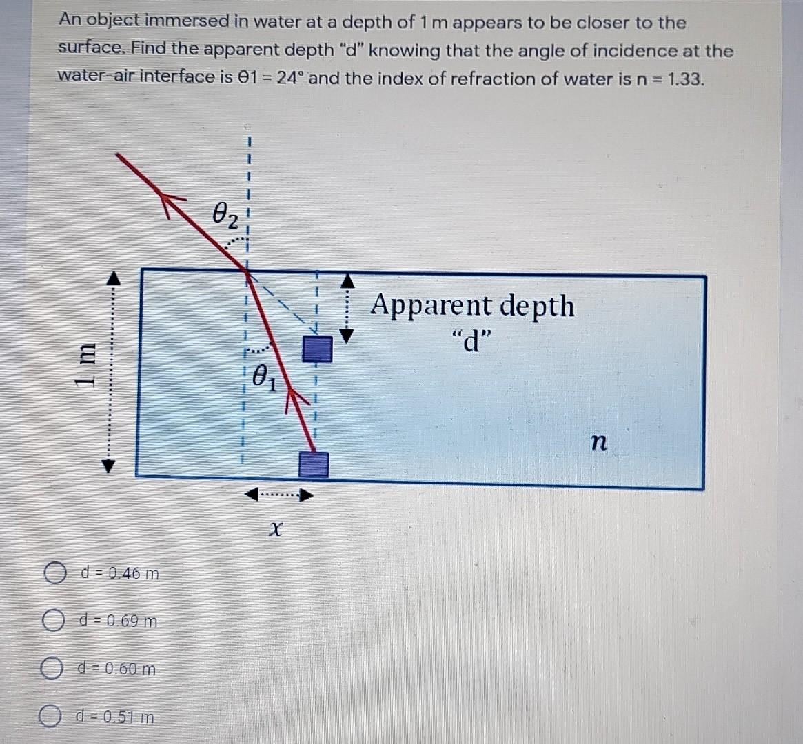 Solved An object immersed in water at a depth of 1m appears | Chegg.com