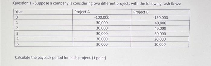 Solved Calculate the payback period for each project. (1 | Chegg.com