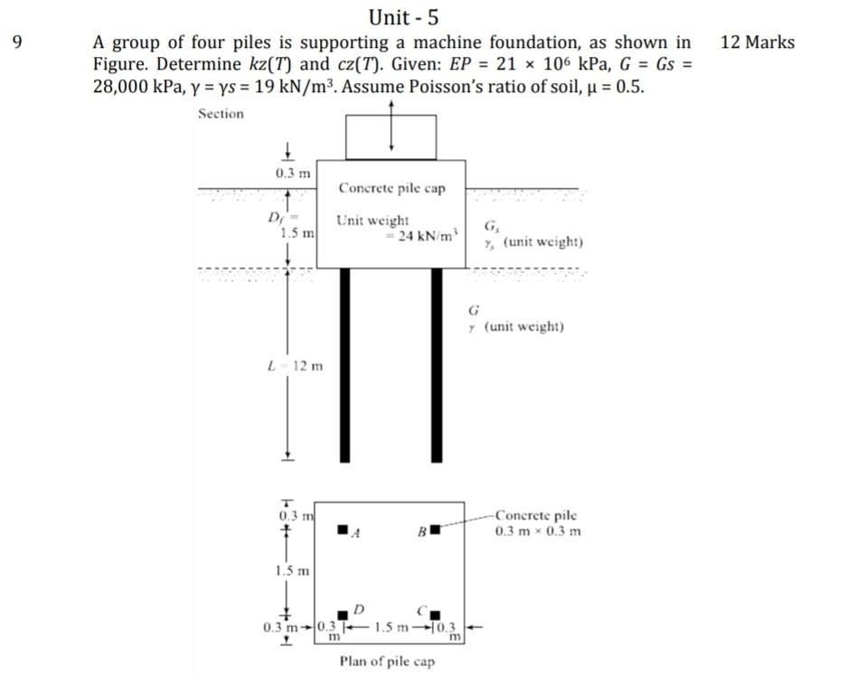 Solved 9 Unit - 5 A group of four piles is supporting a | Chegg.com