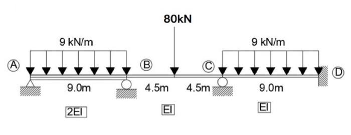 Solved ANALYZE THE GIVEN STRUCTURE USING THE MOMENT | Chegg.com