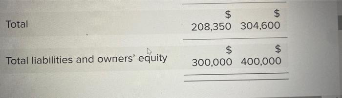 Solved \begin{tabular}{lrrr} & & \multicolumn{2}{c}{ JUST | Chegg.com