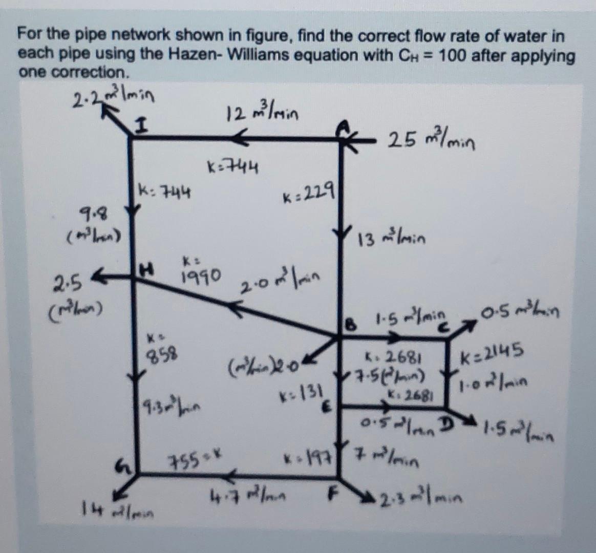 Solved For the pipe network shown in figure, find the | Chegg.com