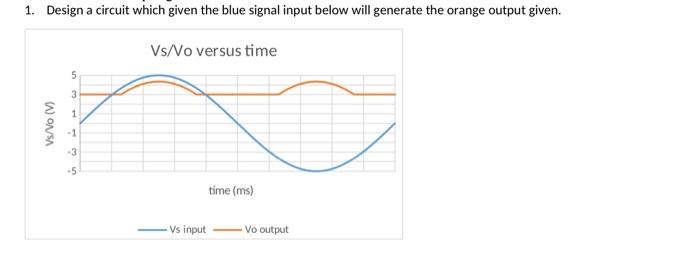 Solved 1. Design a circuit which given the blue signal input | Chegg.com