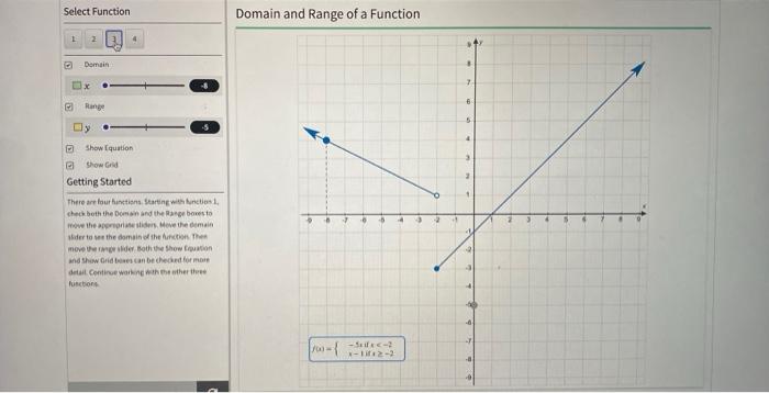Solved Select Function 4 and use the Range and Domain | Chegg.com