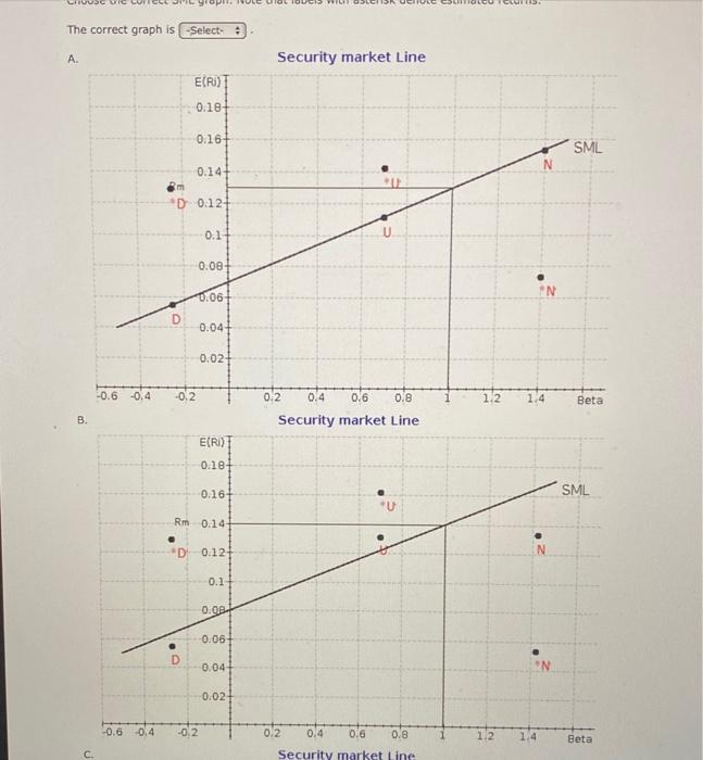 Solved 2. Problem 7.02 Problem 7-02 Choase the cortect SML | Chegg.com