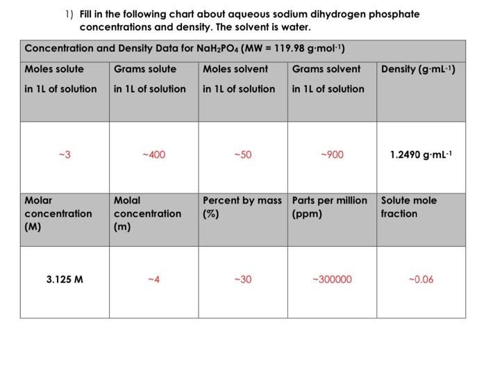 Solved 1) Fill in the following chart about aqueous sodium | Chegg.com