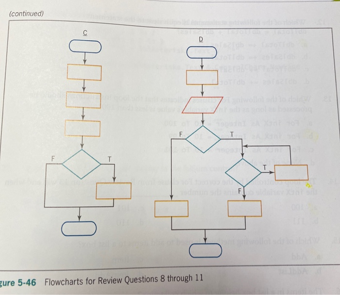 Solved in addition to the sequence structure which of the | Chegg.com
