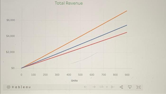 Solved Tableau Dashboard Activity 3 (Static) [The following | Chegg.com