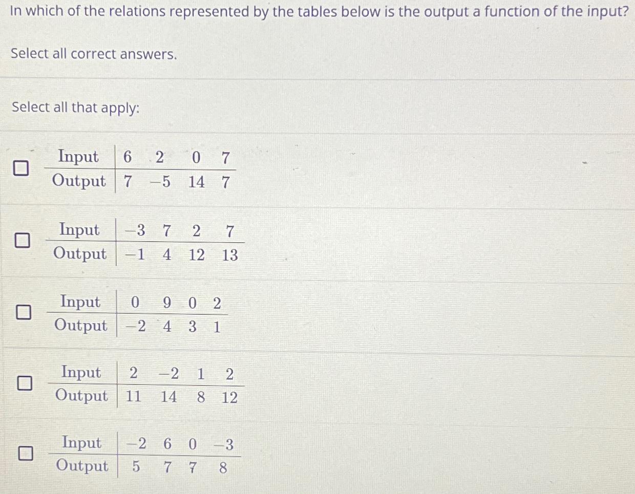 Solved In which of the relations represented by the tables | Chegg.com