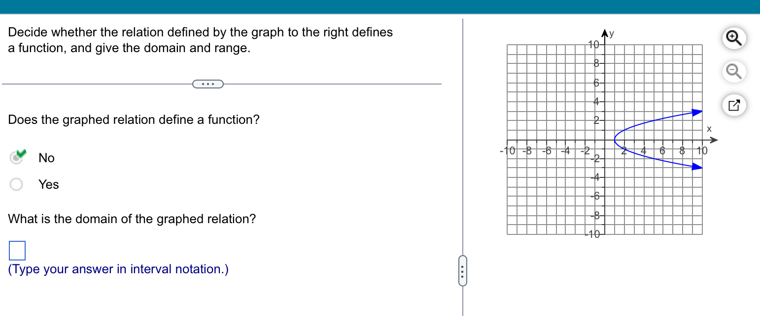 Solved Decide whether the relation defined by the graph to | Chegg.com
