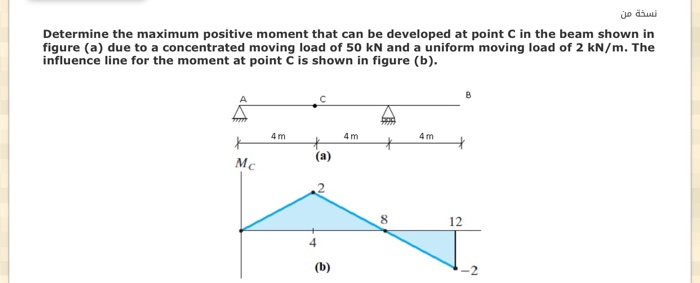 Solved نسخة من Determine the maximum positive moment that | Chegg.com