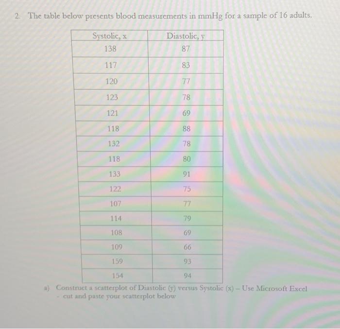 2. The table below presents blood measurements in | Chegg.com