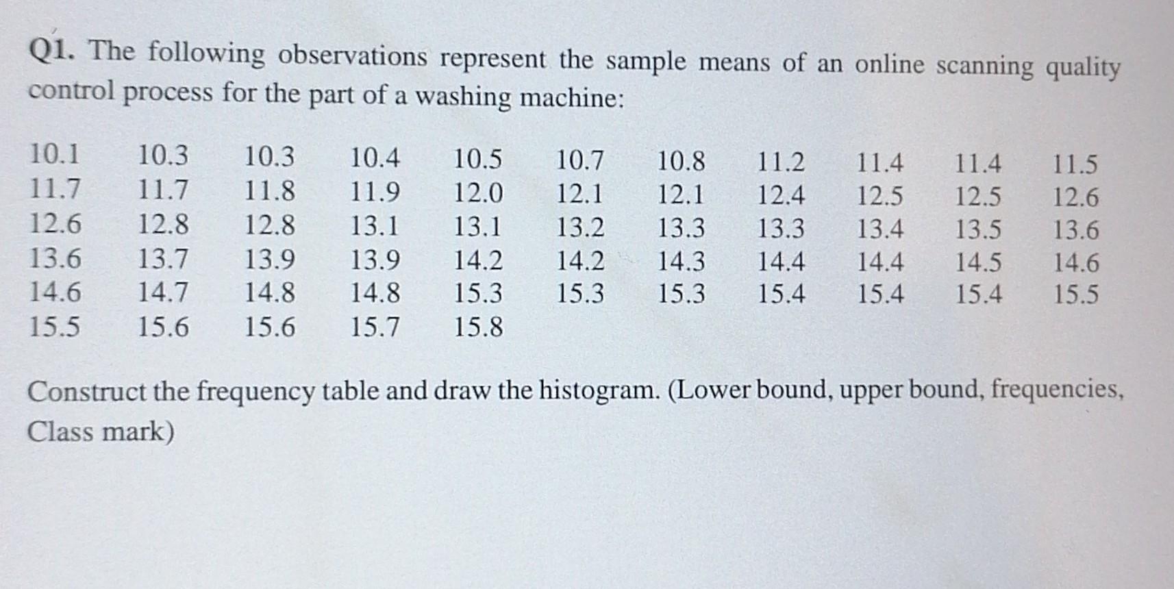 Solved Q1. The following observations represent the sample | Chegg.com