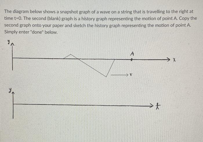 Solved The diagram below shows a snapshot graph of a wave on | Chegg.com