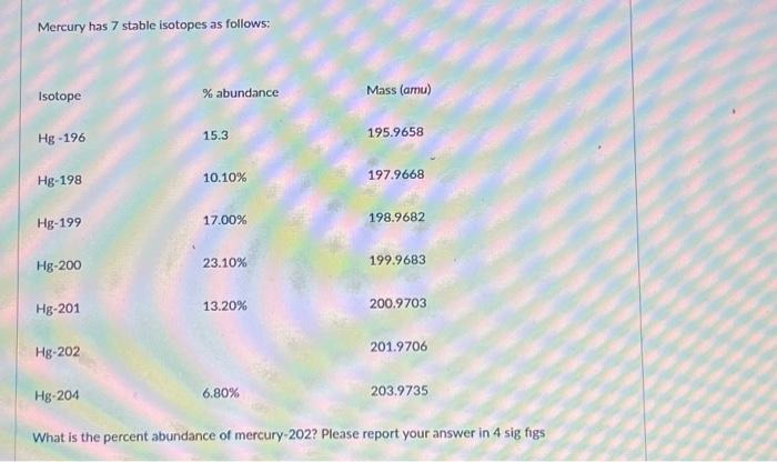 Solved Mercury has 7 stable isotopes as follows: What is the | Chegg.com