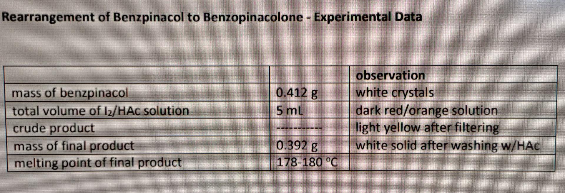Solved Photoreduction of Benzophenone - Experimental Data | Chegg.com